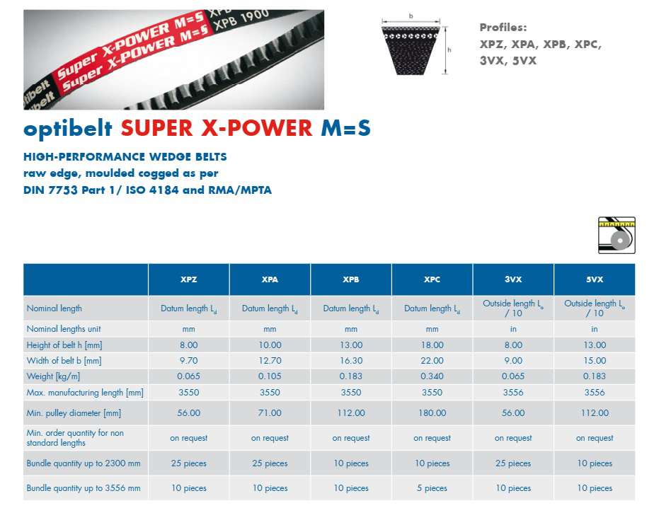 Dây curoa OPTIBELT SUPER X-POWER M=S XPB 1900 / www.adr-power.com